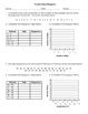 Completing Frequency Tables And Creating Histograms Worksheet Tpt