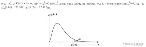 卡方分布（chi squared distribution）及其绘制（ matlab） csdn博客