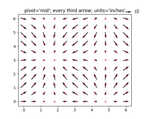 pylab examples example code quiver demo py — matplotlib 2 0 0 documentation