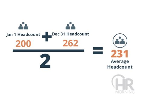How To And Why You Should Calculate Turnover Rate Hrmorning