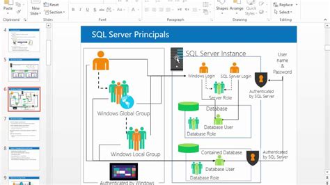 23 Introduction To SQL Server Security YouTube
