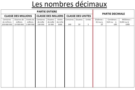 2 Outils mathématiques Mon cart ble numérique