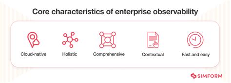 From Traditional APM To Enterprise Observability An Ultimate Guide