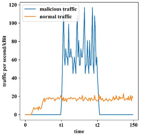 sensors free full text blockchain based access control and behavior regulation system for iot