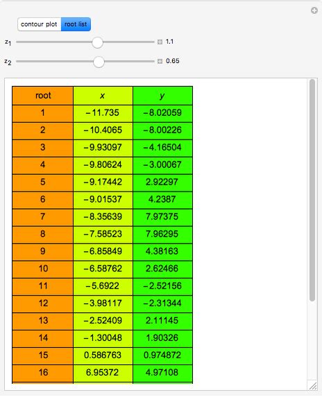 all real roots of a nonlinear system of equations wolfram demonstrations project