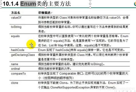枚举类的常用方法 枚举类常用方法 csdn博客