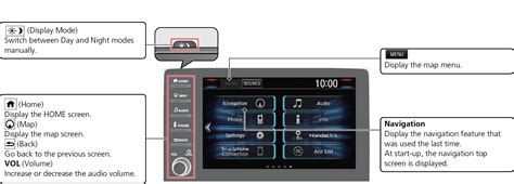 Navigation Display And Controls