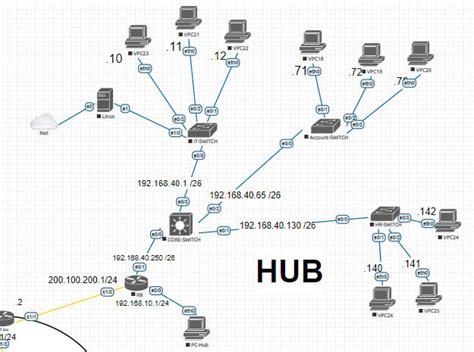 Assist In Network Design And Cisco Packet Tracer Tasks By Hasnatkhattak