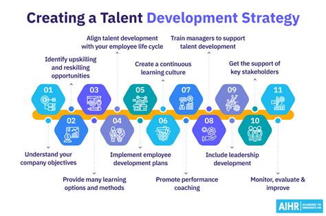Talent Development 101 Strategy Examples For Your Business AIHR
