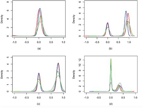 figure 1 from bayesian autoregressive frailty models for inference in recurrent events