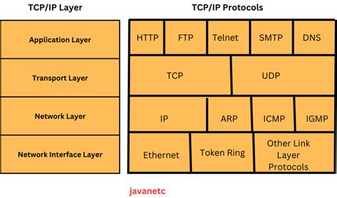 Devops Networking A Comprehensive Guide Javanetc