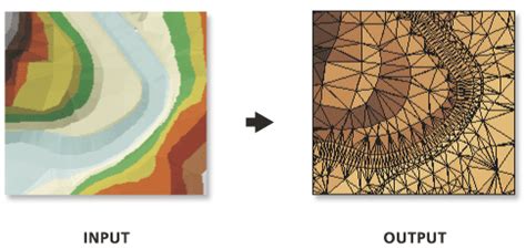 TIN Triangle 3D Analyst ArcMap Documentation