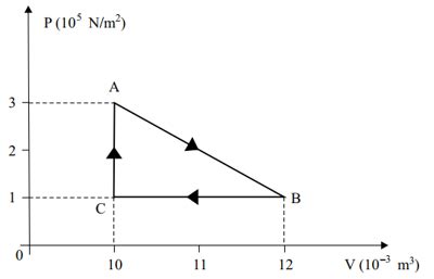 Quest O O Diagrama P X V Mostrado A Seguir Representa Um Ciclo