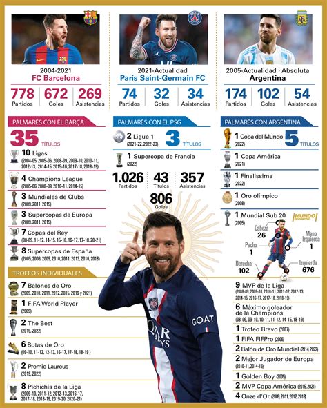 Nadie ha ganado más títulos que Messi en toda la historia