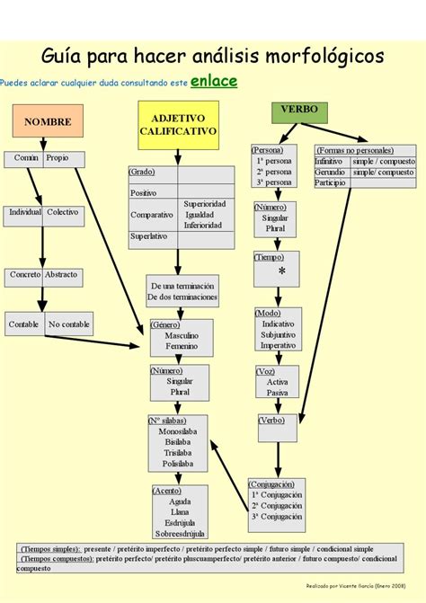 Analisis Morfologico