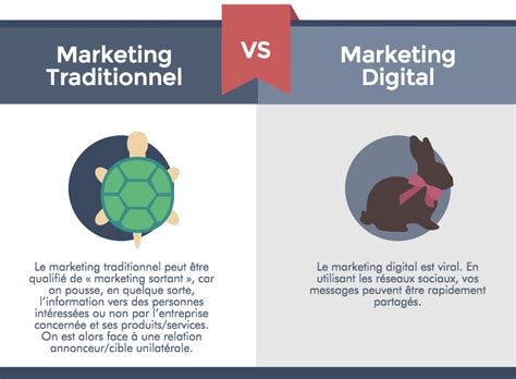 Marketing Evenementiel Pdf