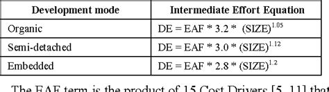 table iii from application of fuzzy logic approach to software effort estimation semantic scholar