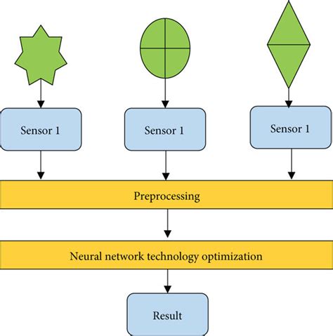 The Principle Of Neural Network Technology Fusion Multisensor
