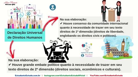 DIREITOS HUMANOS MapasdaAline Br AMOSTRA YouTube