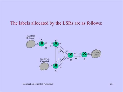 ppt chapter 6 the multi protocol label switching architecture powerpoint presentation id