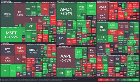 Sp Heat Map Maps For You