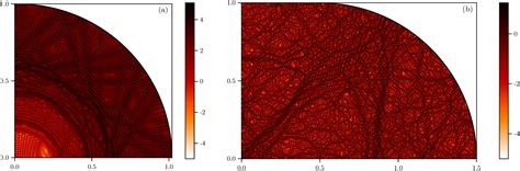 [pdf] spectral form factor and dynamical localization semantic scholar