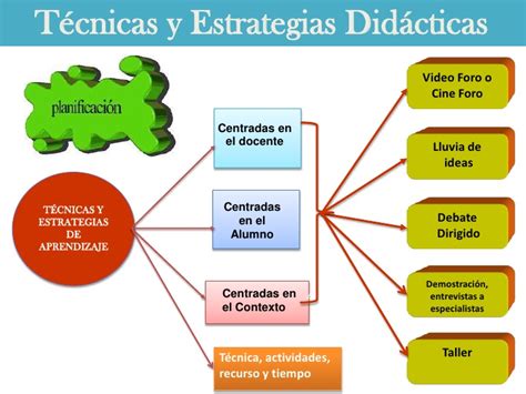 Técnicas Didácticas Técnicas y Estrategias Didácticas
