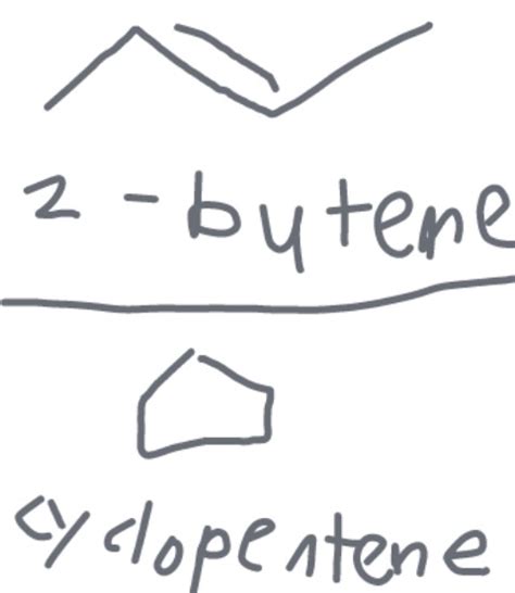 Functional Groups Flashcards Memorang