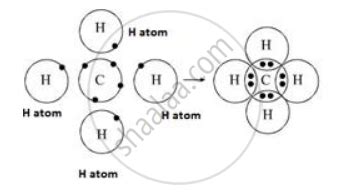 Explain The Bonding In Methane Molecule Using Electron Dot Structure