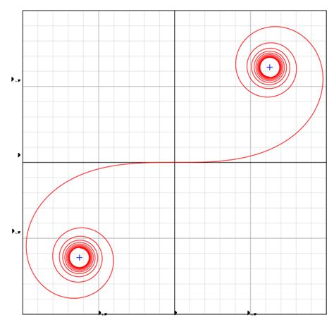 Euler Spiral Wikipedia