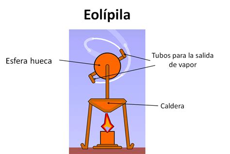 Máquinas de vapor Nueva Escuela Mexicana Digital