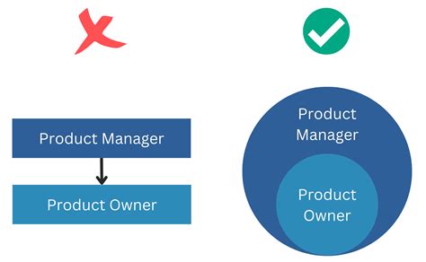 Product Owner vs Product Manager by Paweł Huryn