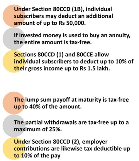 Tax Benefits Of NPS Legal Window