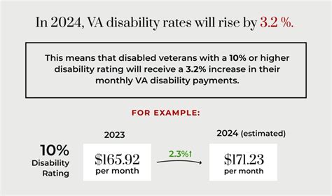 Va Disability Rates 2024 50 Kelsi Catherin