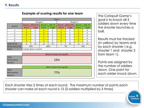 Catapult Simulation Instructions For Lean Six Sigma Training PPT