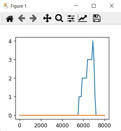 Tracer de courbe à partir d un fichier texte Python