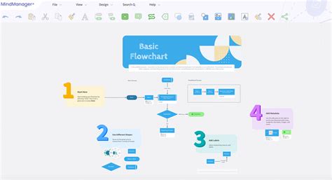 User Flow Diagram What It Is How To Create One Mindmanager