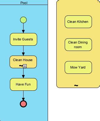 Types Of Sub Process In Bpmn