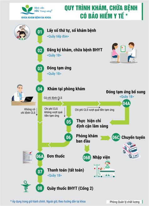 Hướng dẫn khám chữa bệnh tại Bệnh viện Nhi Trung ương