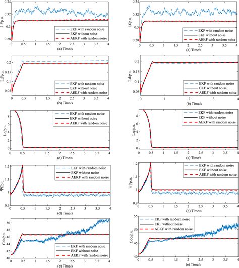 figure 7 from adaptive extended kalman filter based dynamic equivalent method of pmsg wind farm