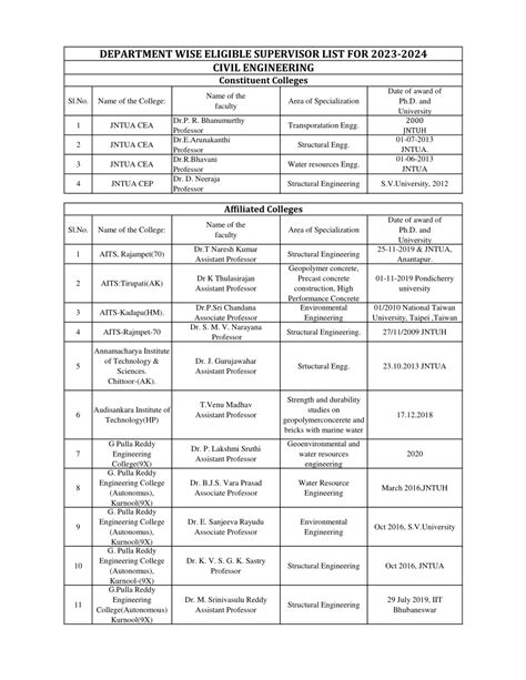 pdf vehicle ad hoc networks signal processing machine learning deep learning neural networks