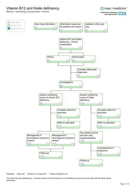Vitamin B And Folate Deficiency