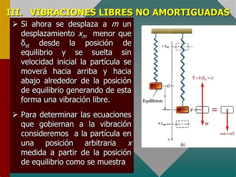 PPT FISICA II VIBRACIONES MECANICAS PowerPoint Presentation Free
