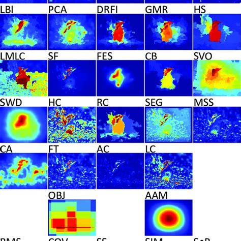 samples of salient object segmentation results download scientific diagram