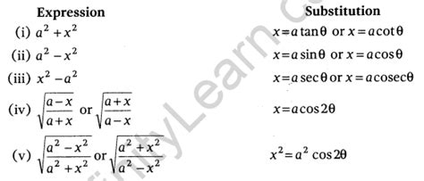 continuity and differentiability class 12 notes maths chapter 5 infinity learn by sri chaitanya