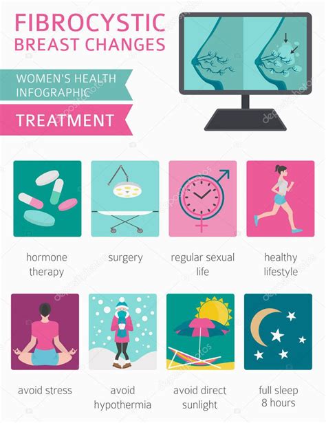 Fibroqu Stica Mama Cambia Enfermedad Infograf A M Dica Diagn Sticos
