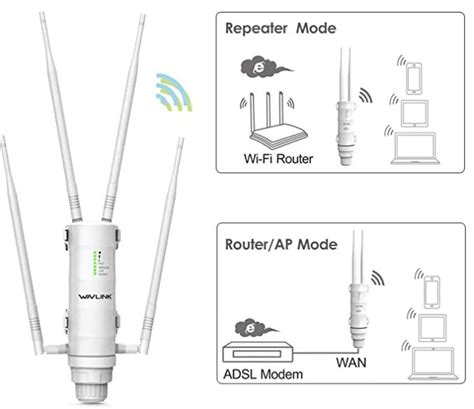 Guide To The Best Outdoor WiFi Range Extenders In 2021