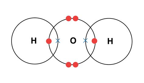 Bonding Diagram For Water Semicon A Schematic Diagram Showi