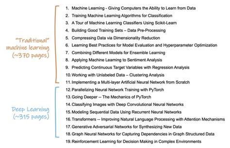 machine learning with pytorch and scikit learn book r learnmachinelearning