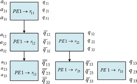 systolic array implementation of the proposed qr decomposition download scientific diagram